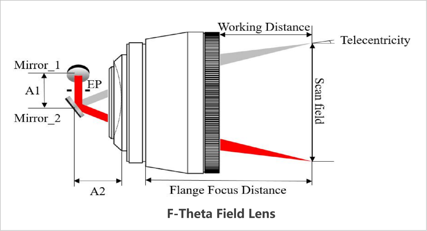 F-Theta场镜——麓邦商城官网